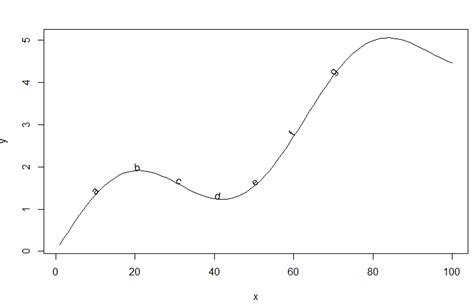 R Wrapping Bending Text Around A Circle In Plot Stack Overflow