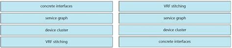 Drag Drop Drag And Drop The Cisco Aci Layer 4 To Layer 7 Service Insertion Terms On The Left