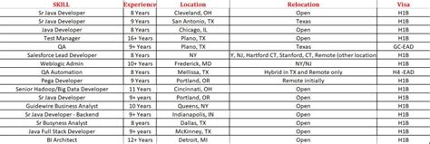 Hello Network Our Excellent Consultants Are Looking For The New