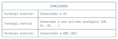 Cómo Controlar La Intensidad De Luz Brillo De Un Led Con Arduino Y Un