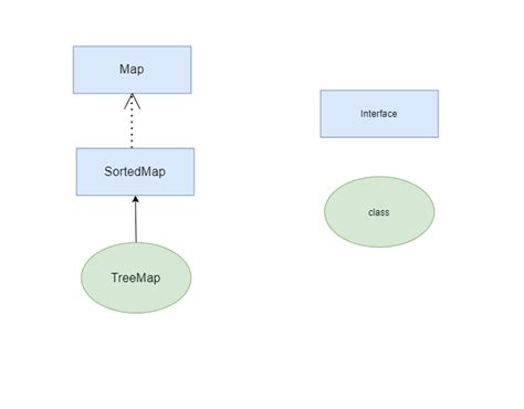 JAVATreeSet和TreeMap简单总结 java treemap treeset CSDN博客