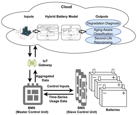 논문 리뷰 A Transferable Physics Informed Framework For Battery