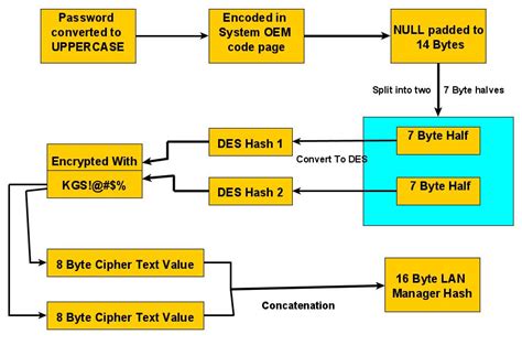 How Windows Authentication Works Hackercool Magazine