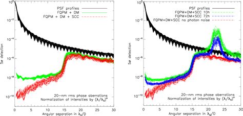 Figure 1 From Visible Spectroscopy Of Terrestrial Exoplanets With See