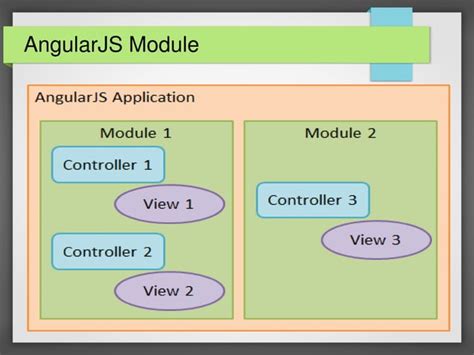 angularjs ppt