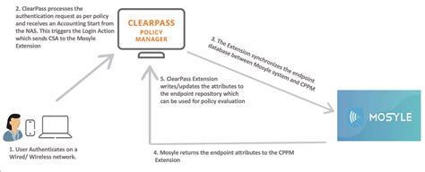 Mosyle Techdocs Nac Mosyle Techdocs Nac