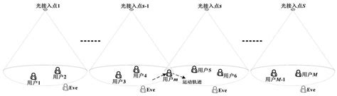 Dynamic Resource Allocation Method For Enhancing Noma Visible Light