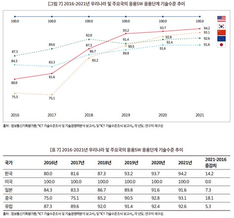 Spri 소프트웨어정책연구소