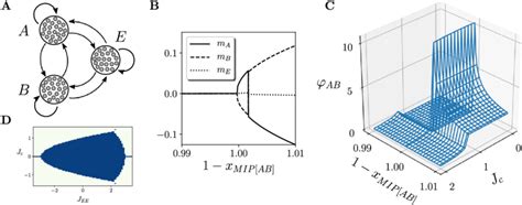 Adaptive Integration In A Kinetic Ising Model A Adaptive Sensorimotor