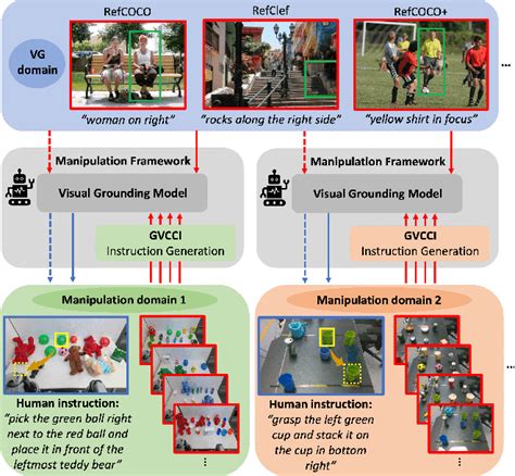 Gvcci Lifelong Learning Of Visual Grounding For Language Guided Robotic Manipulation Paper And