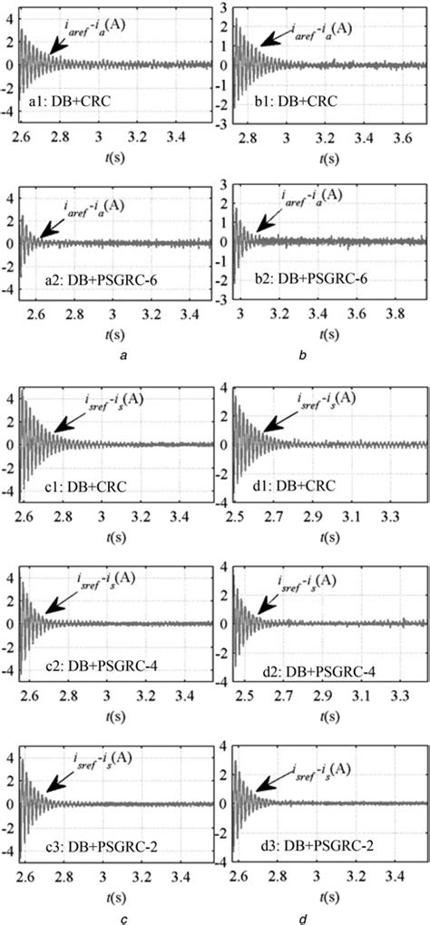 Current Tracking Error Histories With Rcs Plugged Into Db A 3 P In The Download Scientific