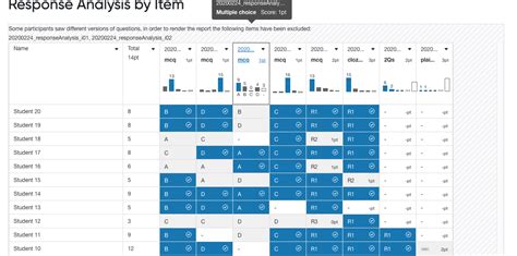 Introduction To Response Analysis Reporting Learnosity Product And Developer Help