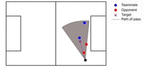 Evolving Xpass Models