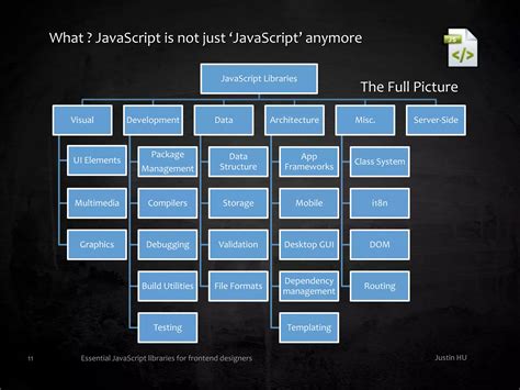 Javascript Library Toolbox Ppt