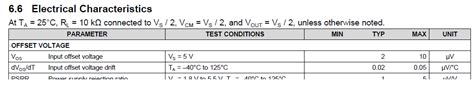 OPA How To Calculate Input Offset Voltage Amplifiers Forum Amplifiers TI E E Support
