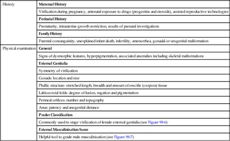 Disorders Of Sex Development Obgyn Key