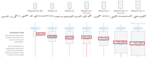 Ios Image Background Files For Iphones Stack Overflow