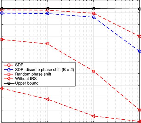 Sum Throughput Versus Circuit Power Consumption Of Sensor Nodes P Ck Download Scientific