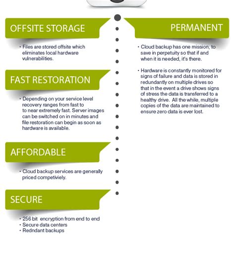 Pros Cons Cloud 01 Secure Cloud Backup Software Nordic Backup