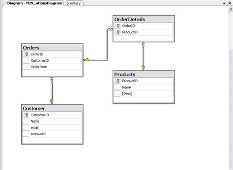 Learn Asp Net Mvc Understanding Mvc Model
