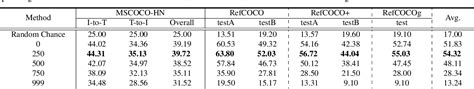 Table 2 From Discriminative Probing And Tuning For Text To Image Generation Semantic Scholar
