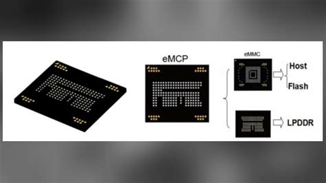 What Is EMCP How Is It Different From EMMC Gizbot News