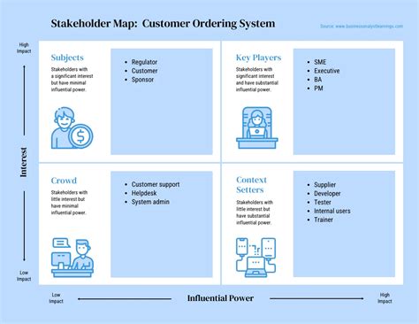 Stakeholder Mapping Diagram Template Venngage
