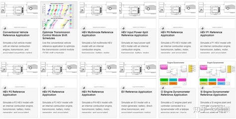 Powertrain Blockset配合Virtual Vehicle ComposerMATLAB的车辆建模更丝滑了 知乎