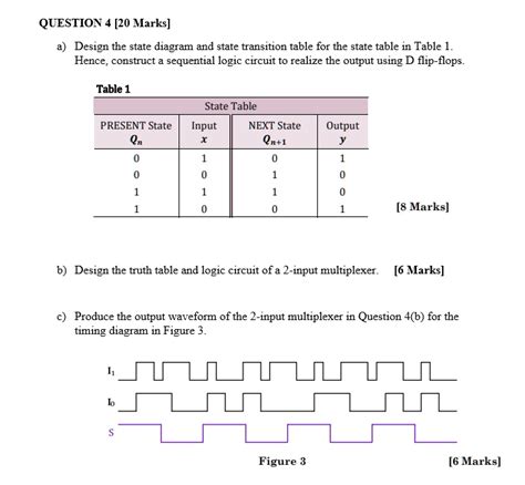 Solved Question 20 Marks Design The State Diagram And State