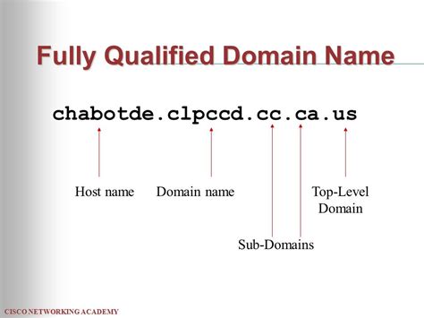 Fully Qualified Domain Name Meaning Dmainname