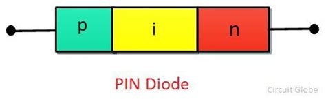 What Is Pin Diode Definition Structure Working And Applications
