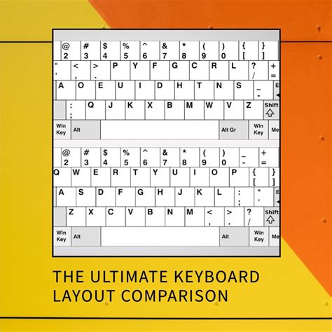 Which Is The Best Keyboard Layout Qwerty Vs Colemak Vs Dvorak Vs Work