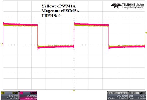 Tms320f28335 Phase Shift Between Epwm1x And Epwm5x Waveform Is Moving In The Opposite