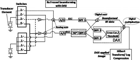 Fresnel Beamforming Schematic Diagram For A 2 Element Array Combined Download Scientific