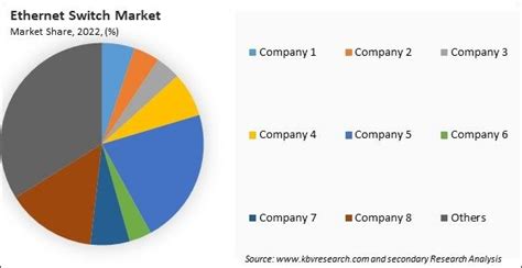 Ethernet Switch Market Size Share And Forecast 2030