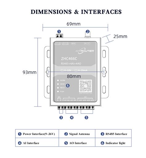 Modbus Rtu Tcp Mqtt Analog Input 4 20ma 0~10v Data Acquisition 4g Gprs Iot Gateway Buy Analog