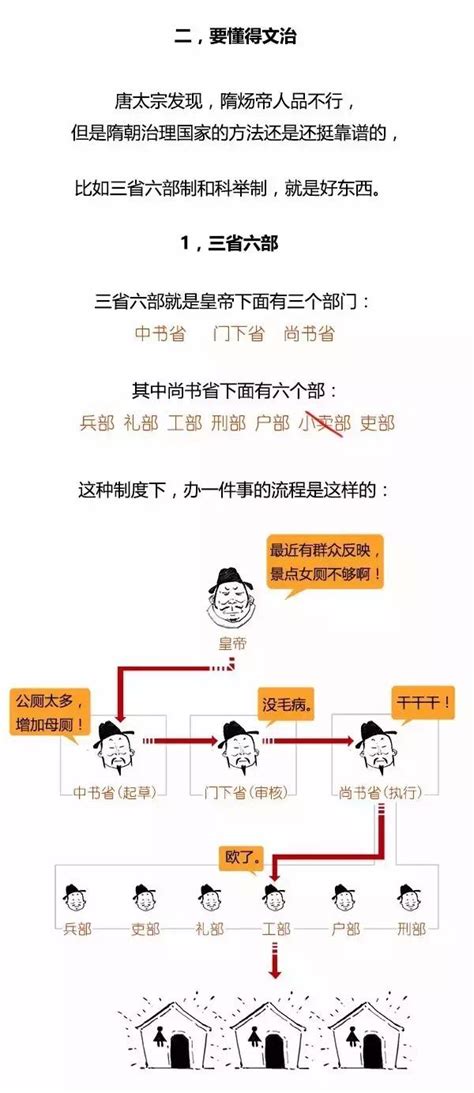 極簡唐朝史簡到崩潰 每日頭條