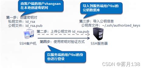 Ssh与tcp Wrappers远程访问控制详解 Csdn博客 Ssh与tcp Wrappers远程访问控制详解 Csdn博客