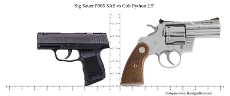 Sig Sauer P SAS Vs Colt Python Size Comparison Handgun Hero
