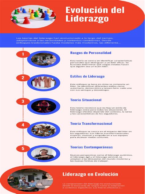 Tarea AsincrÓnica2 InfografÍa EvoluciÓn De La TeorÍas Del Liderazgo Pdf