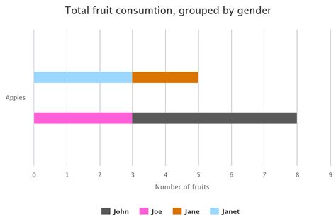 Javascript Want To Avoid Spacing Between Each Stacked Bars In Highcharts Stack Overflow