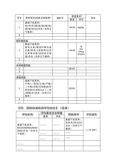 《化妆品原料安全信息登记填报技术指南》 搜狐大视野 搜狐新闻