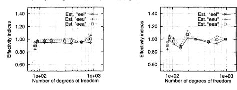 figure 1 from goal oriented error estimation and adaptivity for the finite element method