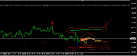 Deep Learning Neural Network Developer Required An Order To Develop