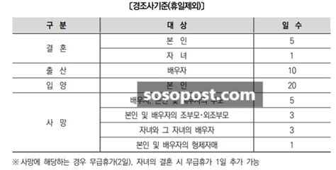 2023년 자활급여 인상 금액지급일생계급여 특례자 기준자활근로사업 소소post