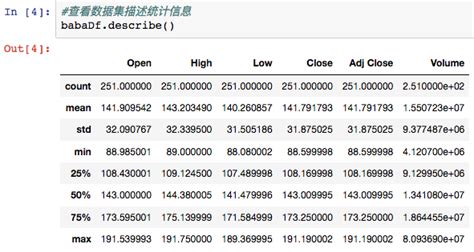 数据分析的python基底 描述性分析GAFATA 股票例子 知乎