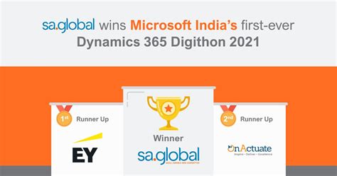 Rama Krishna Reddy Mukkamalla Posted On Linkedin