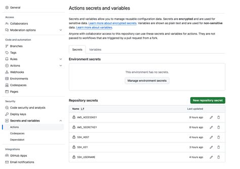 github actions을 통한 ci cd 적용