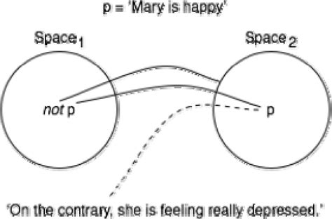 Intersubjectivity Semantic Scholar
