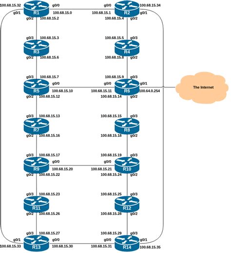 Address Allocation Flat Network